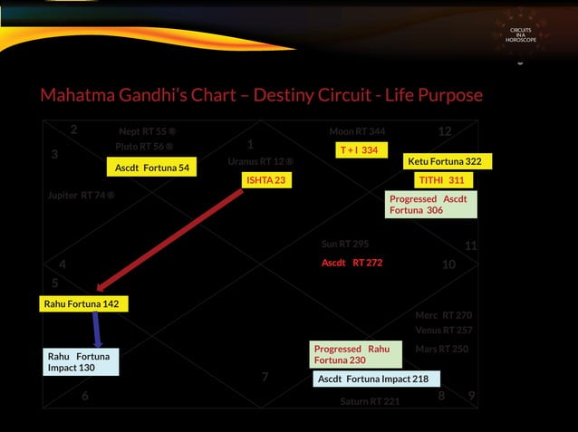 Chart No 1 - Mahatma Gandhi | PDF