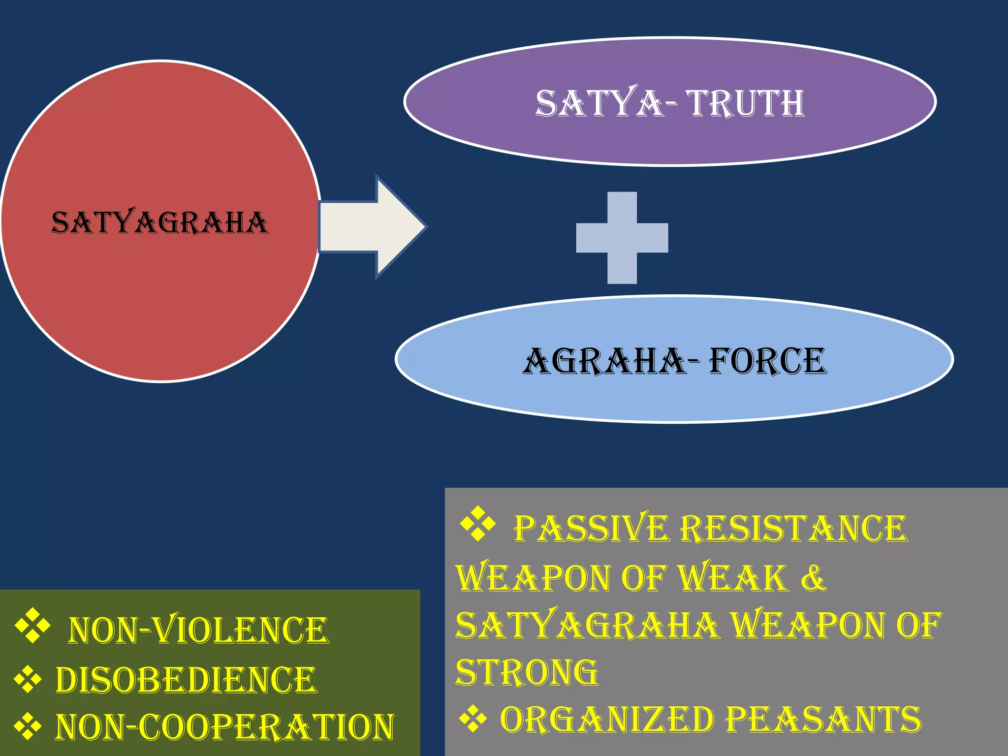 Mahatma gandhi a non-violent leader | PDF