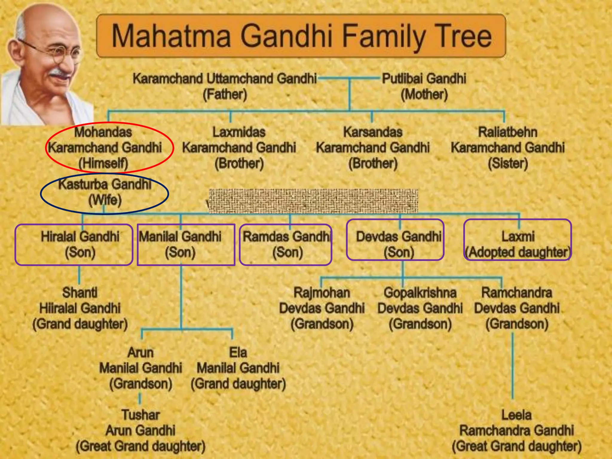 Mahatma gandhi a non-violent leader | PDF