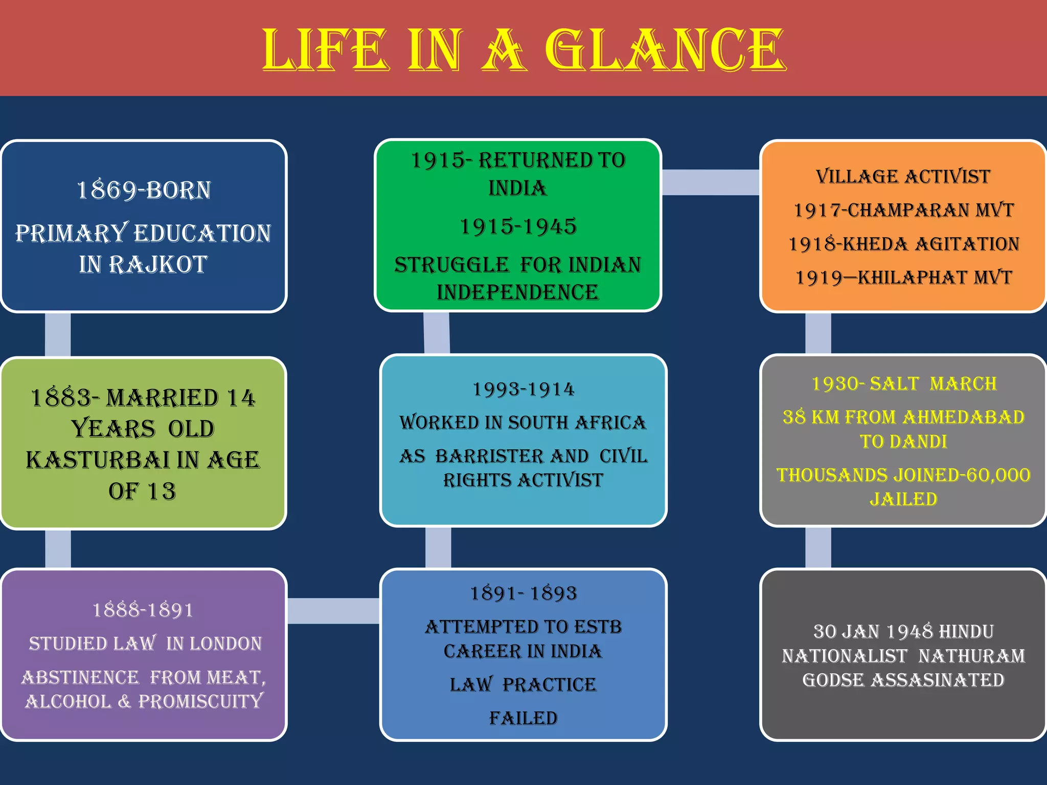 Mahatma gandhi a non-violent leader | PDF