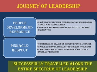 Mahatma gandhi a non-violent leader | PDF