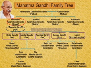 Mahatma Gandhi Family Tree