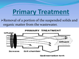 Water waste treatment | PPTX