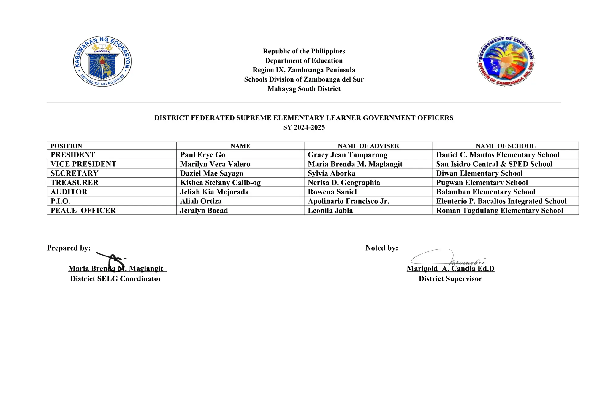 _ DEPARTMENT OF EDUCATION NEW SELG OFFICERS.docx