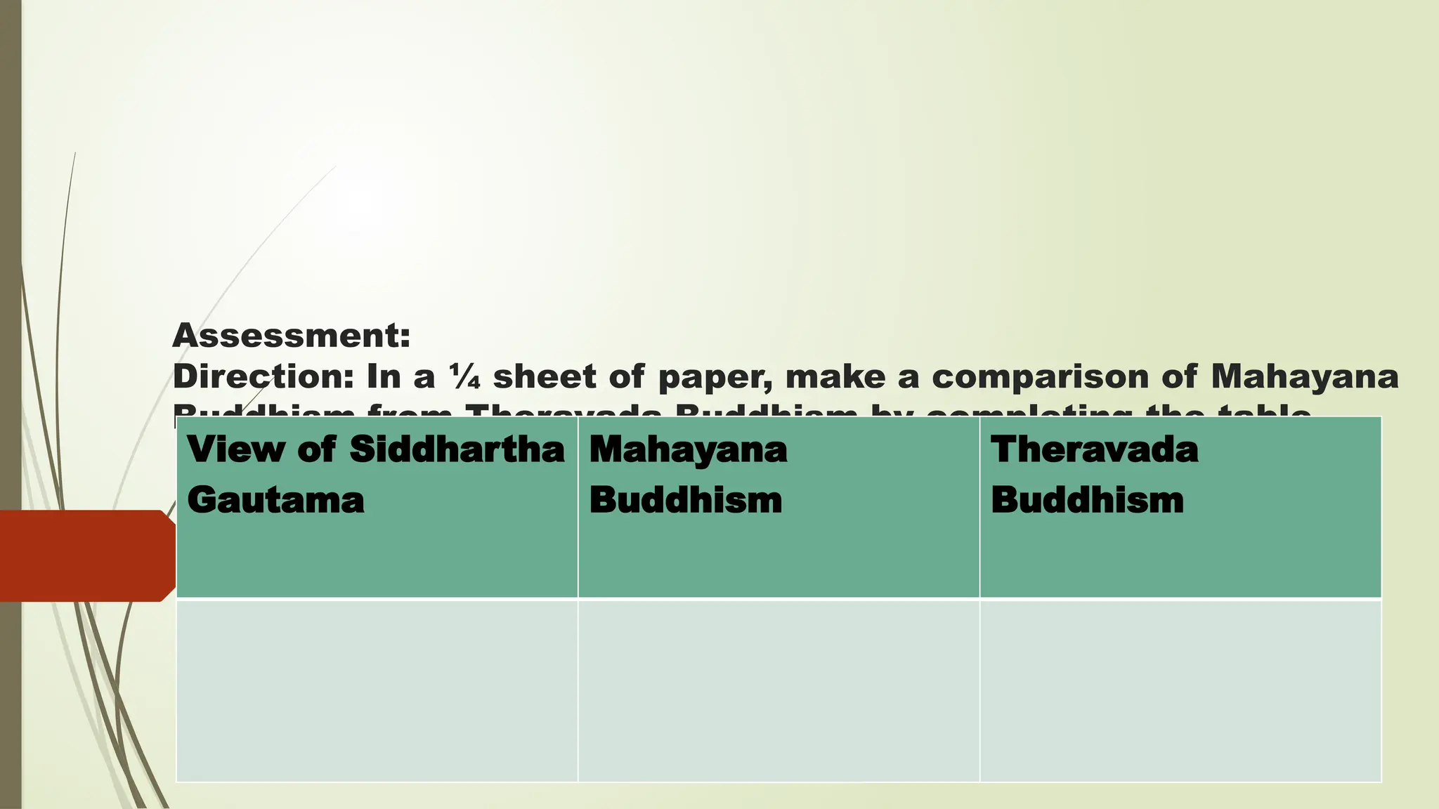 Mahayana-Buddhism-1.pptxvheueiueheururhej | PPT