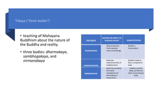 Mahayana-Buddhism.pptx