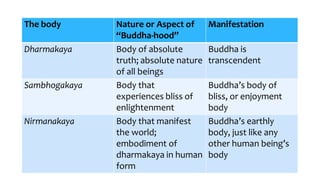 mahayanabuddhism lessons | PPTX