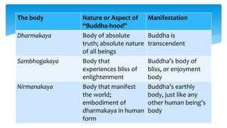 Mahayana buddhism | PPTX