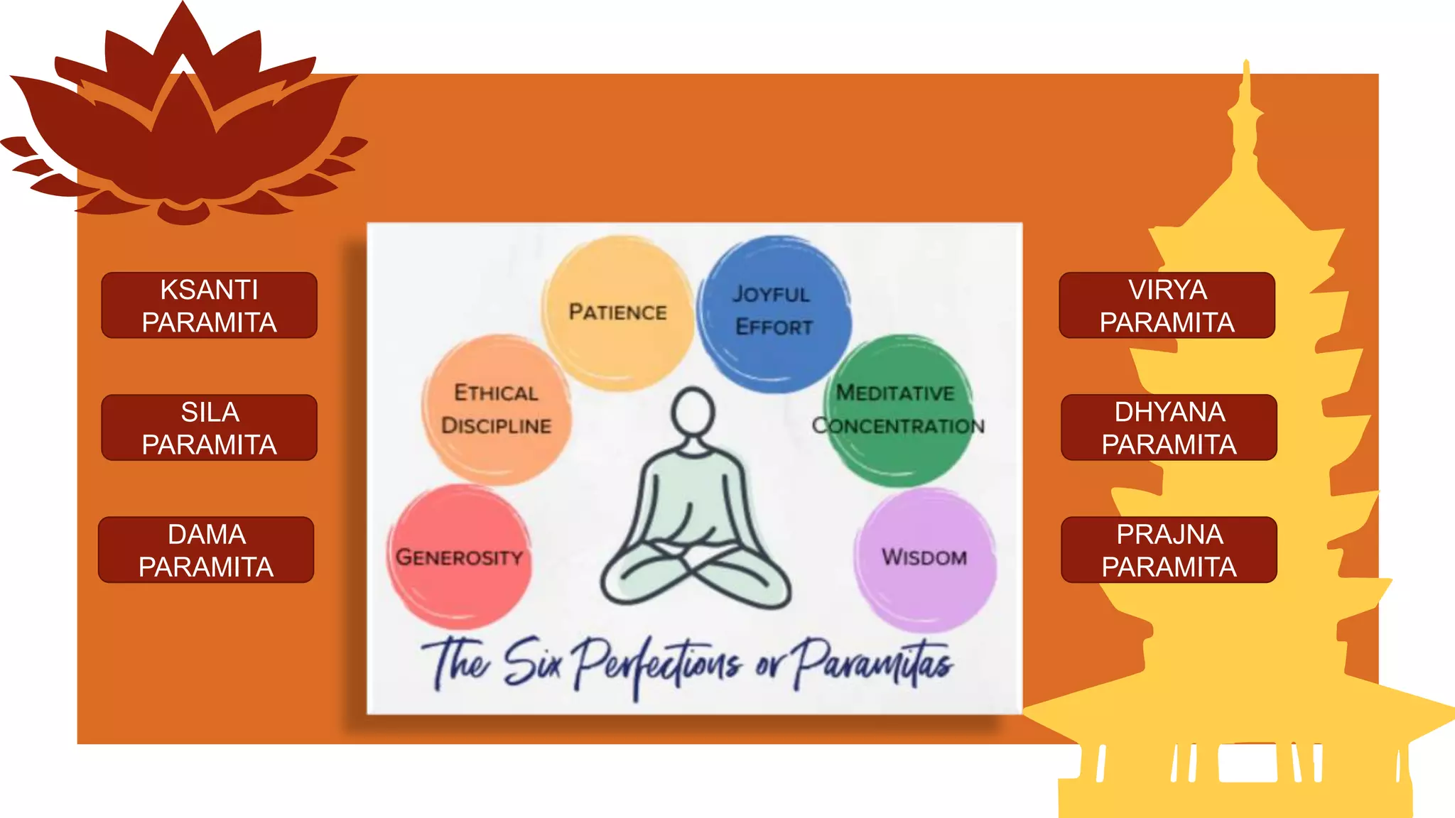 MAHAYANA BUDDHISM.pptx