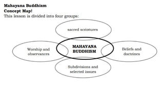 Mahayana Buddhism for Grade 12 IWRBS 1st sem | PPTX