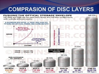 Fluorescent Multi-Layer Disc | PPT