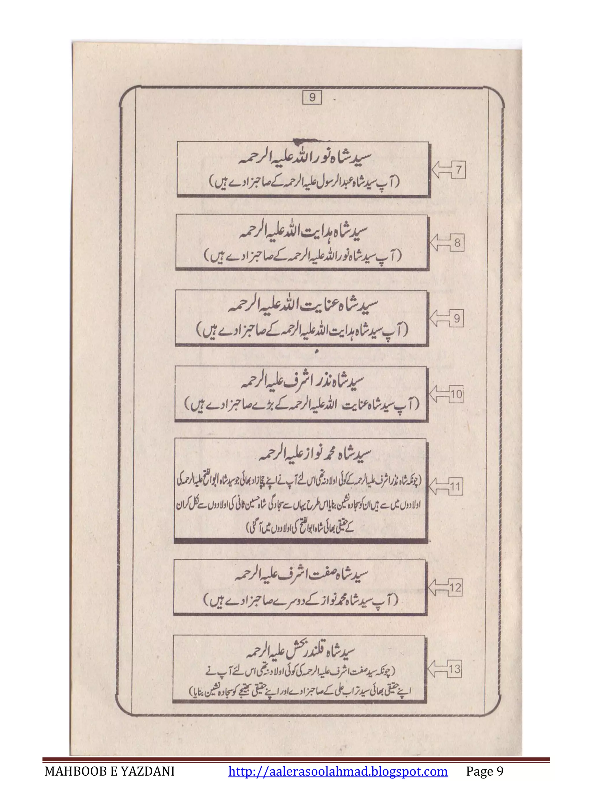 Mahboob e Yazidani Sultan Syed Ashraf Jahangir Simnani Kichhauchha Sharif (Yaadgari Mujallah) | PDF