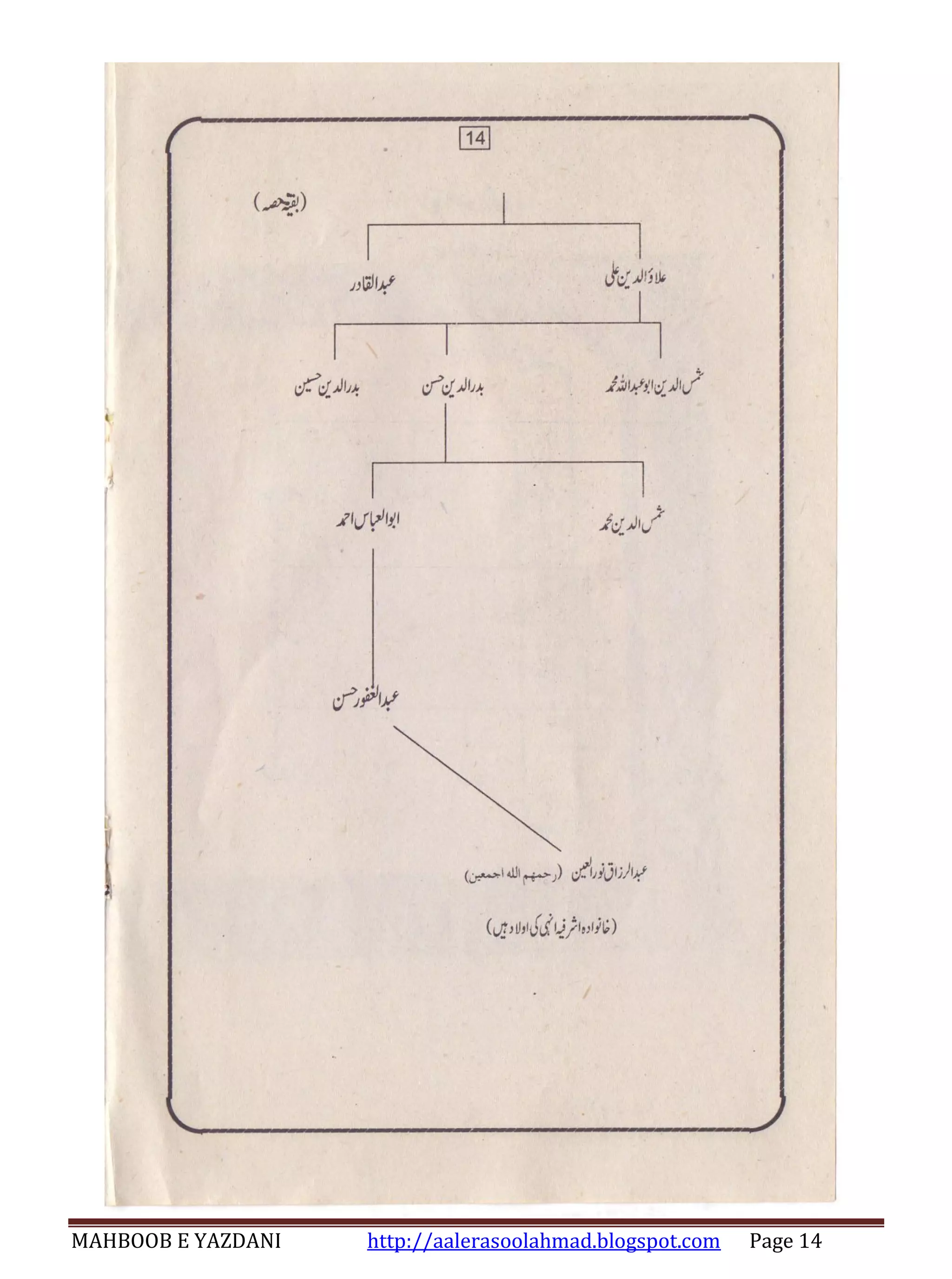 Mahboob e Yazidani Sultan Syed Ashraf Jahangir Simnani Kichhauchha Sharif (Yaadgari Mujallah) | PDF