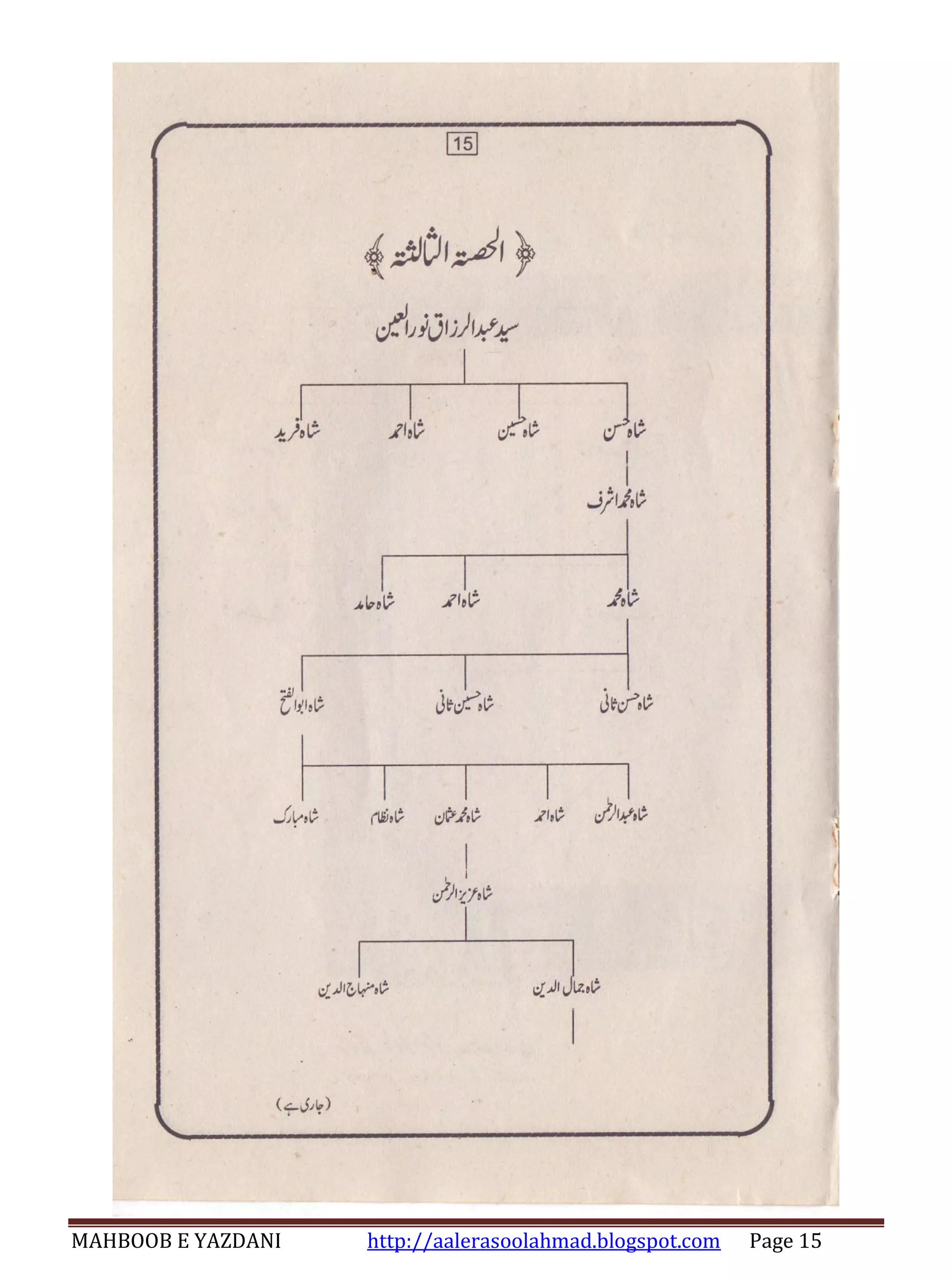 Mahboob e Yazidani Sultan Syed Ashraf Jahangir Simnani Kichhauchha Sharif (Yaadgari Mujallah) | PDF