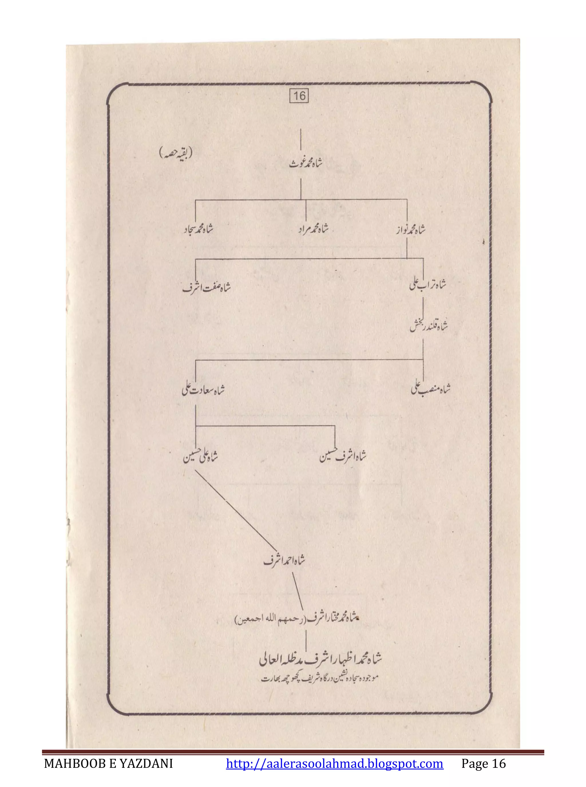 Mahboob e Yazidani Sultan Syed Ashraf Jahangir Simnani Kichhauchha Sharif (Yaadgari Mujallah) | PDF