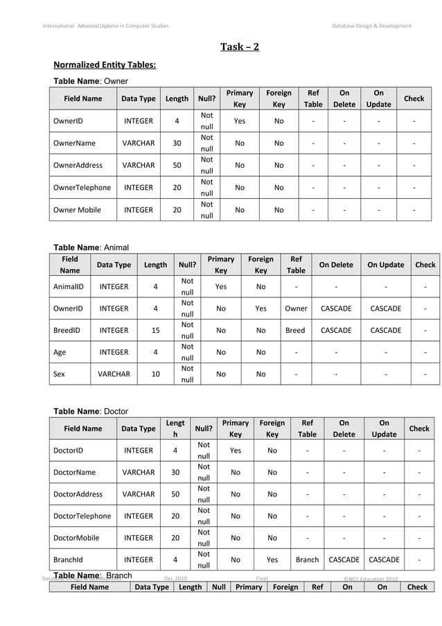 Database design and Development | DOC