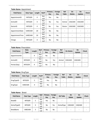 Database design and Development | DOC