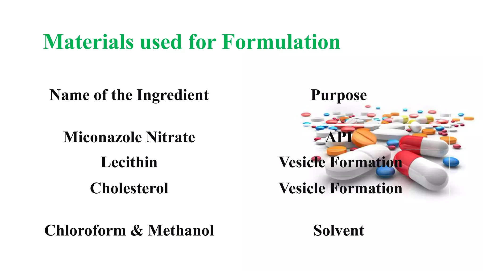 advanced drug delivery system of miconazole nitrate | PPTX