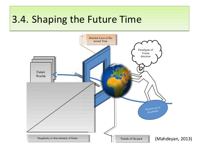 Dr. Ahmad, origin ontology of future scenario's idea, 3