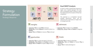 Strategy for Spotify to respond to Apple Music - Coursera | PPTX