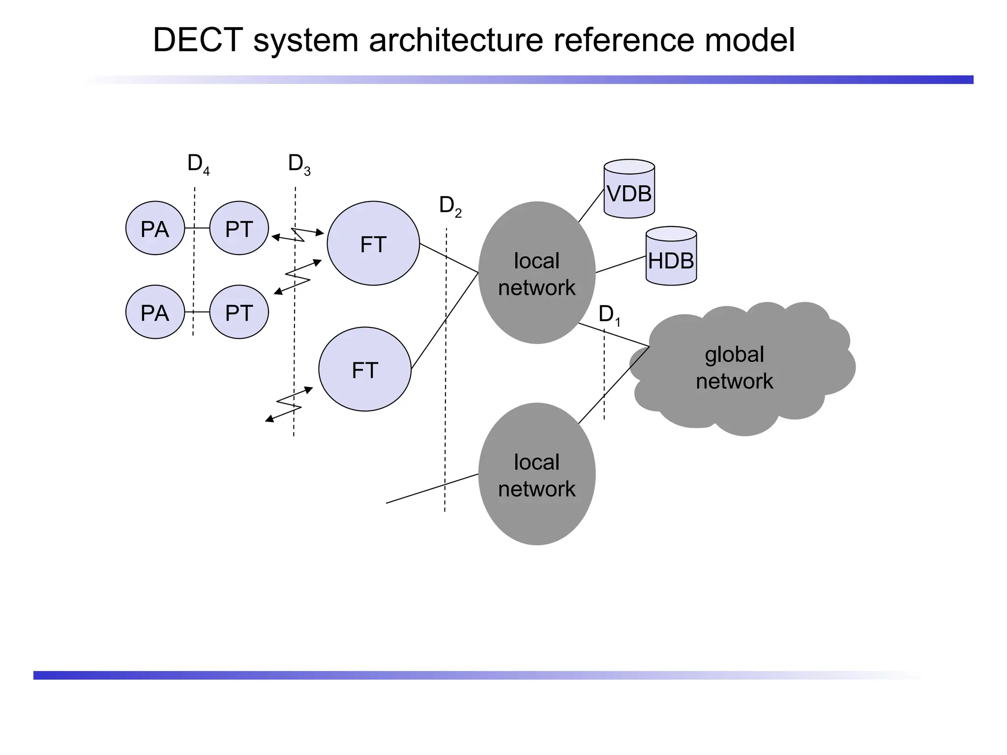 Mobile Wireless Telecommunication System Ppt Free Download