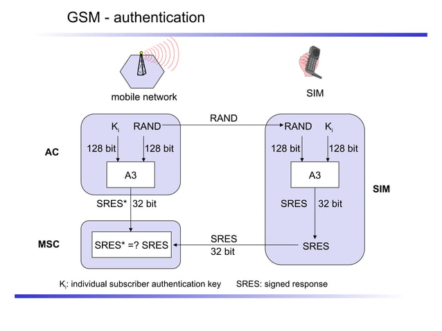 Mobile Wireless TeleCommunication system.ppt