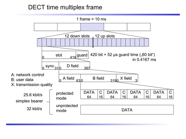 Mobile Wireless Telecommunication System Ppt Free Download