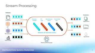 Distributed Data Processing for Real-time Applications | PPTX