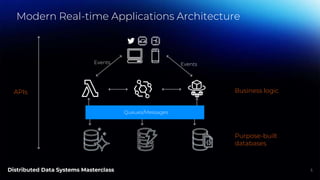 Distributed Data Processing for Real-time Applications | PPTX