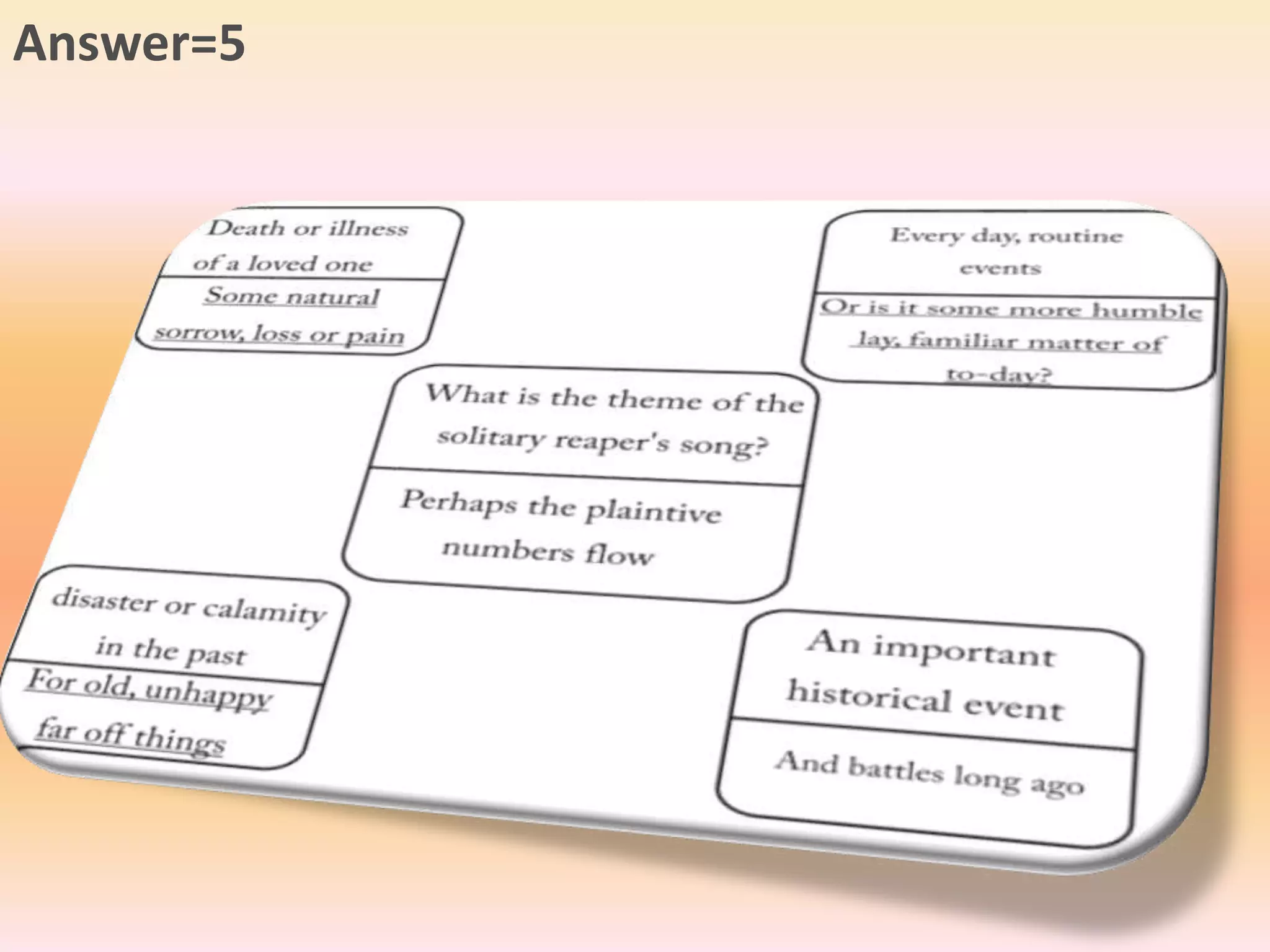 the solitary reaper | PPT