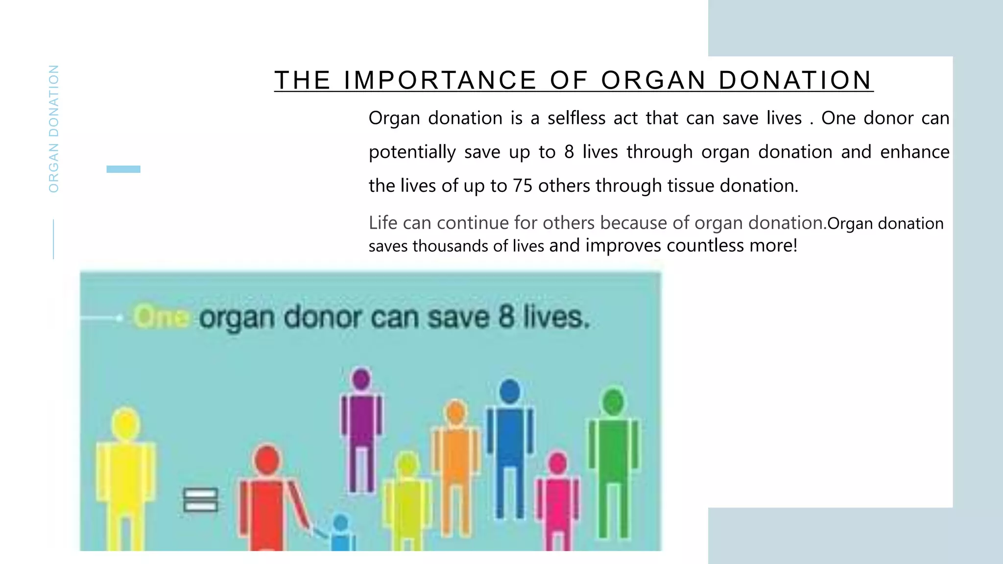 Organ donation pptx | PPTX