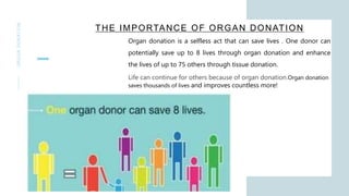 Organ donation pptx | PPTX