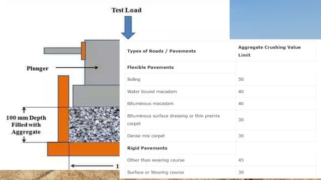 Bitumen Bound Construction and Desirable Properties of Aggregates.pptx