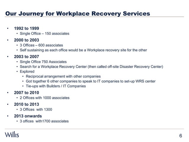 BCM Implementation in Willis – A Case Study | PPT