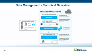 Cortana Analytics Workshop: Milliman Integrate for Cortana Analytics | PDF