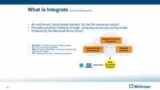 Cortana Analytics Workshop: Milliman Integrate for Cortana Analytics | PDF