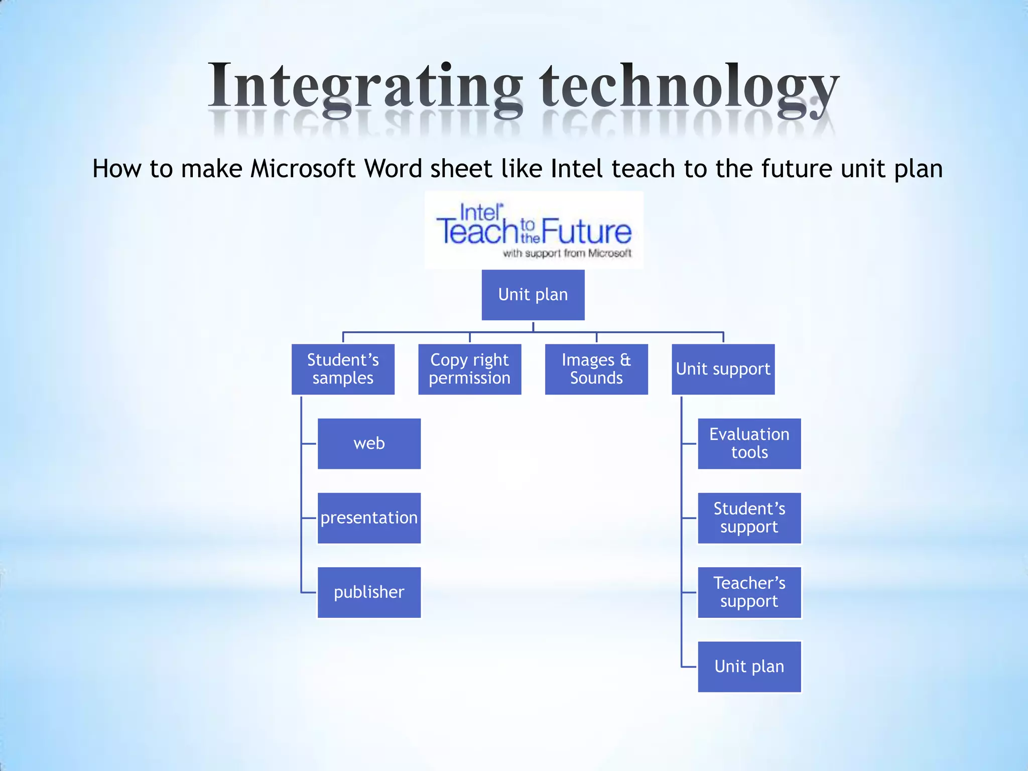 The Interactive Lesson Plan (Mahes Al-Olaimat) | PPT