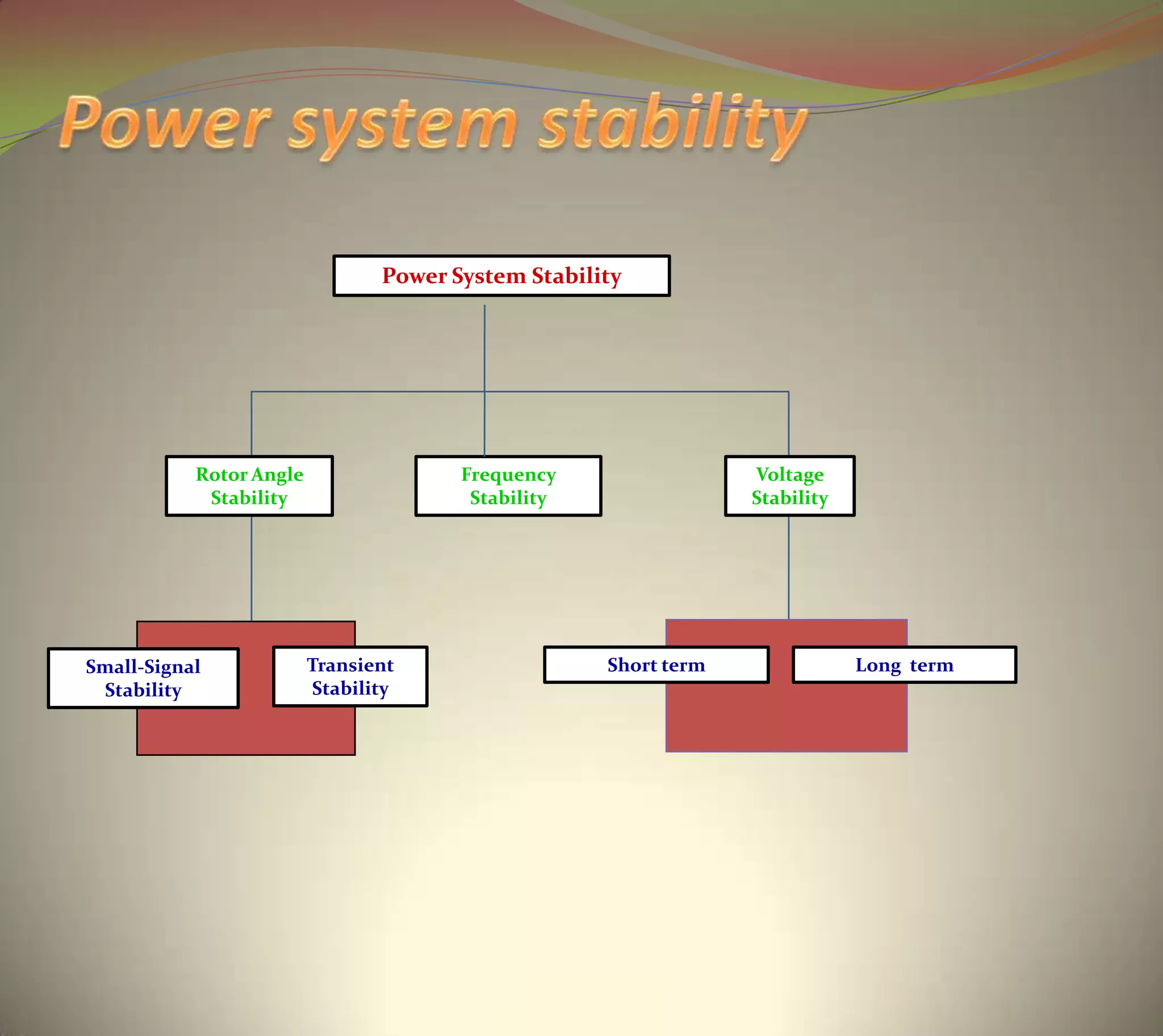 PPT ON POWER SYSTEM STABILITY | PPTX