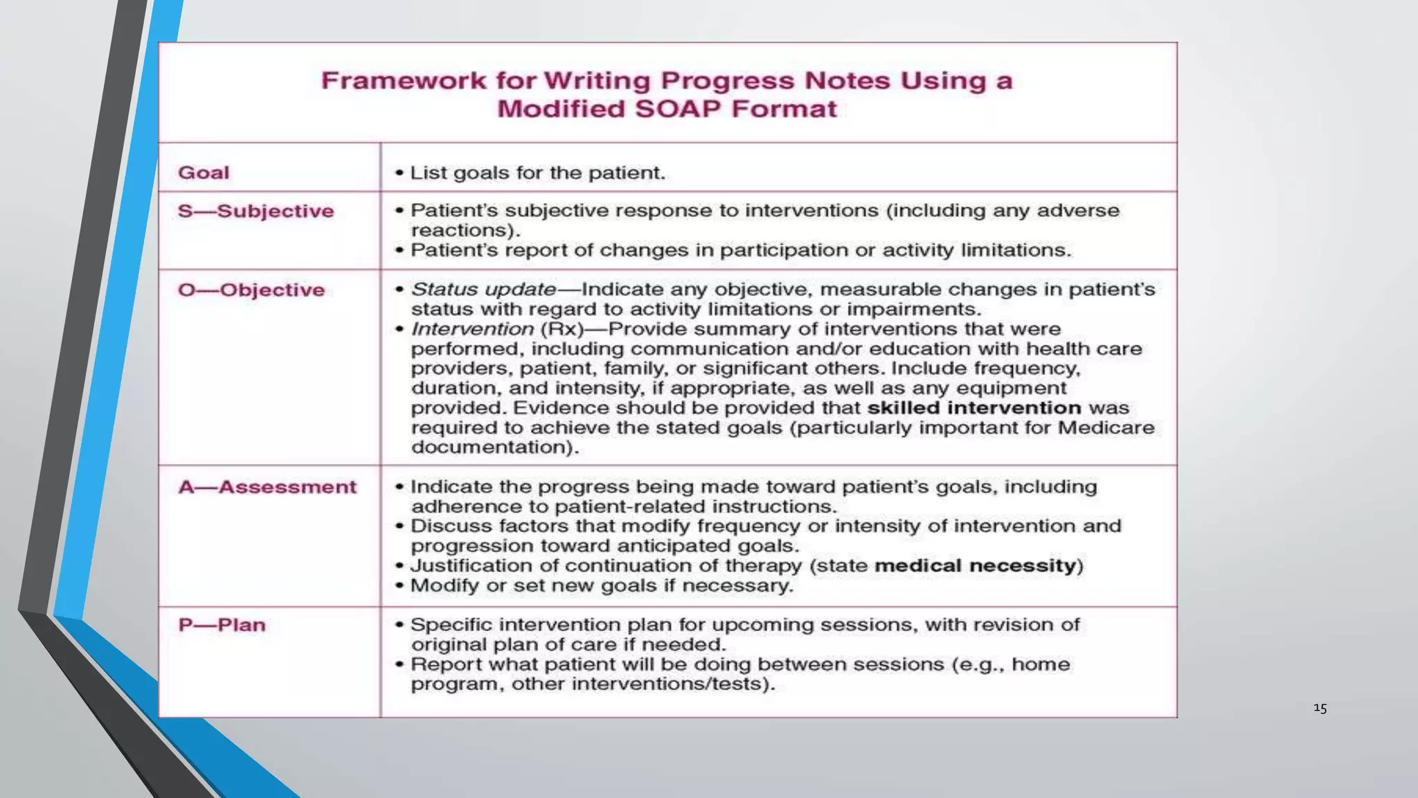 clinical scenarios | PPT