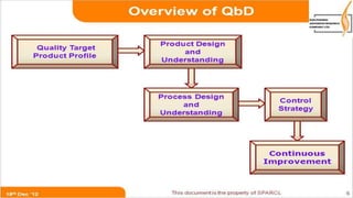 Quality by Design | PPTX