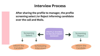 Recruitment Process.pptx