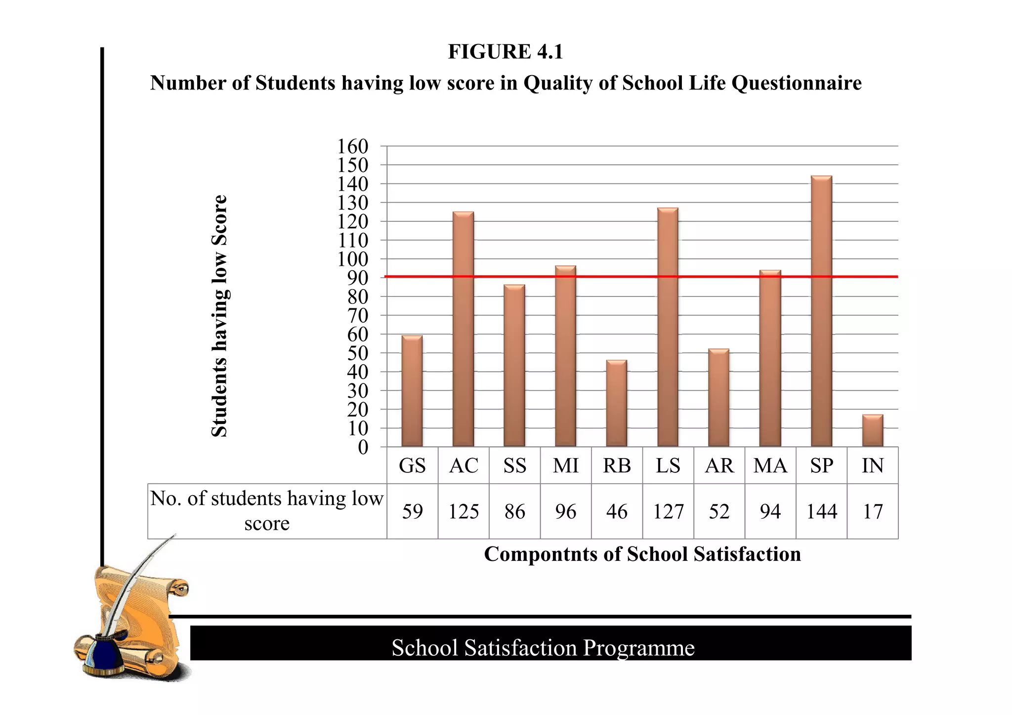 School Satisfaction Program | PPT