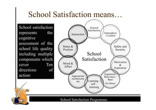 School Satisfaction Program | PDF