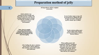 development and evaluation of oral medicated jelly | PPTX