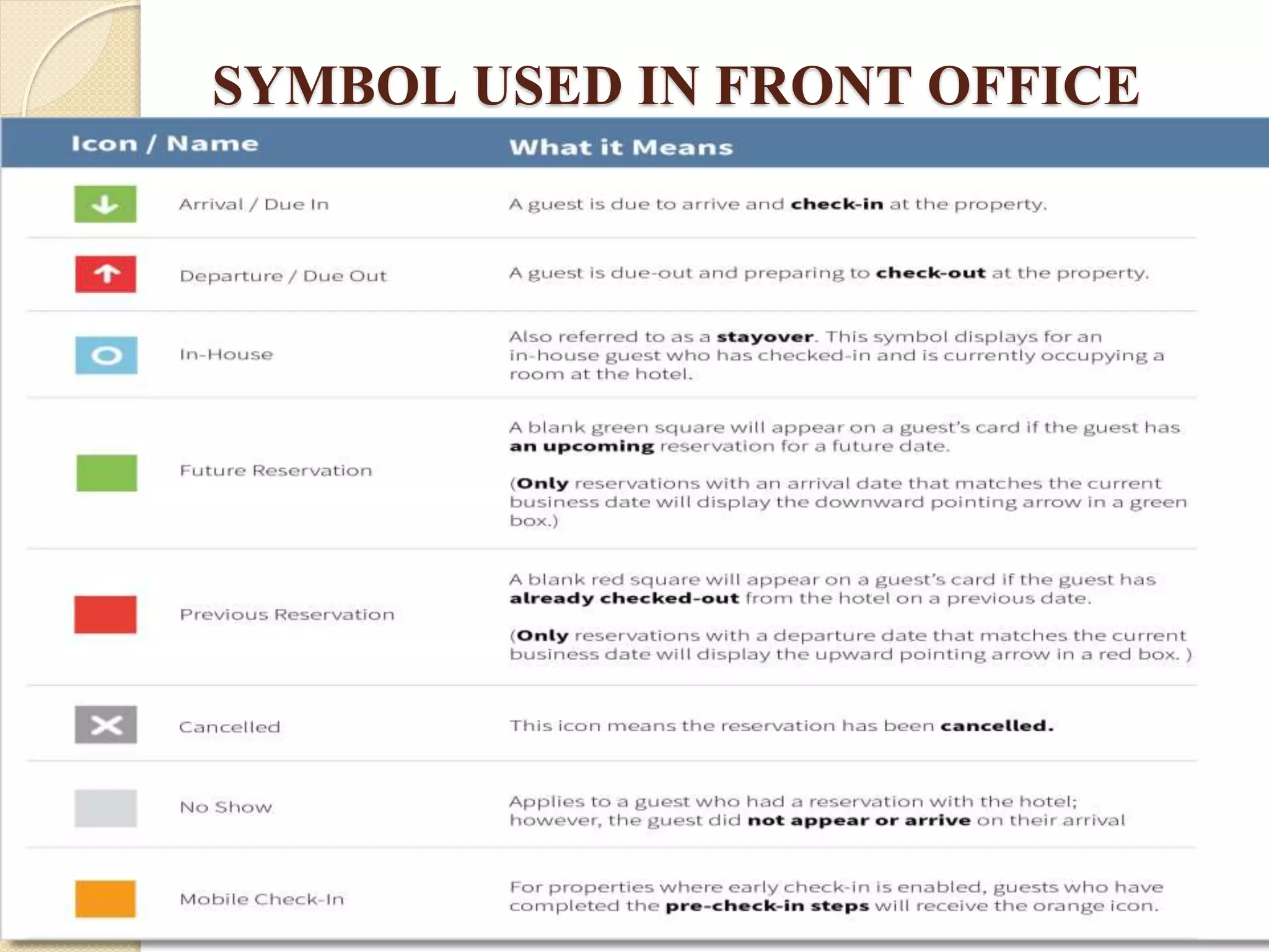 front office , reservation system | PPTX