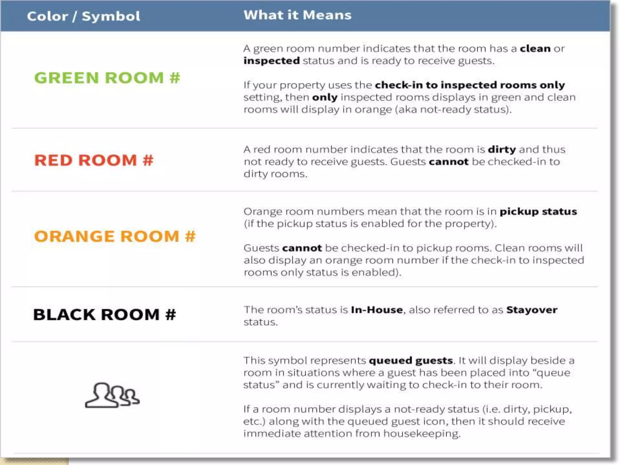 front office , reservation system | PPTX