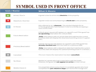 front office , reservation system | PPTX