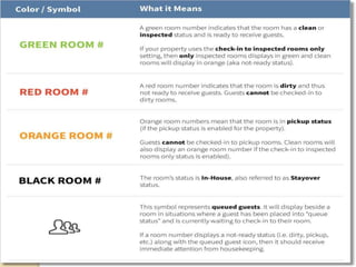 front office , reservation system | PPTX