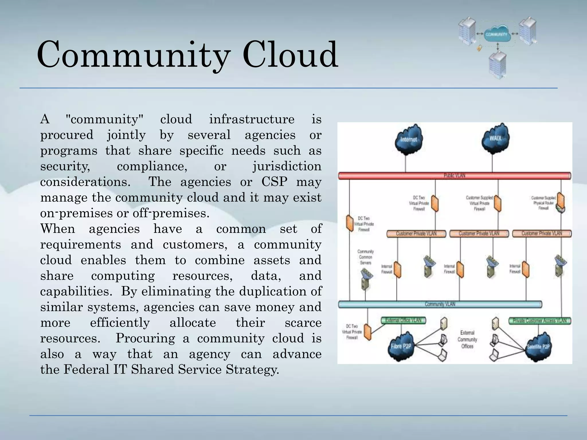 Cloud Computing for college presenation project. | PPTX