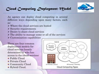 Cloud Computing for college presenation project. | PPTX